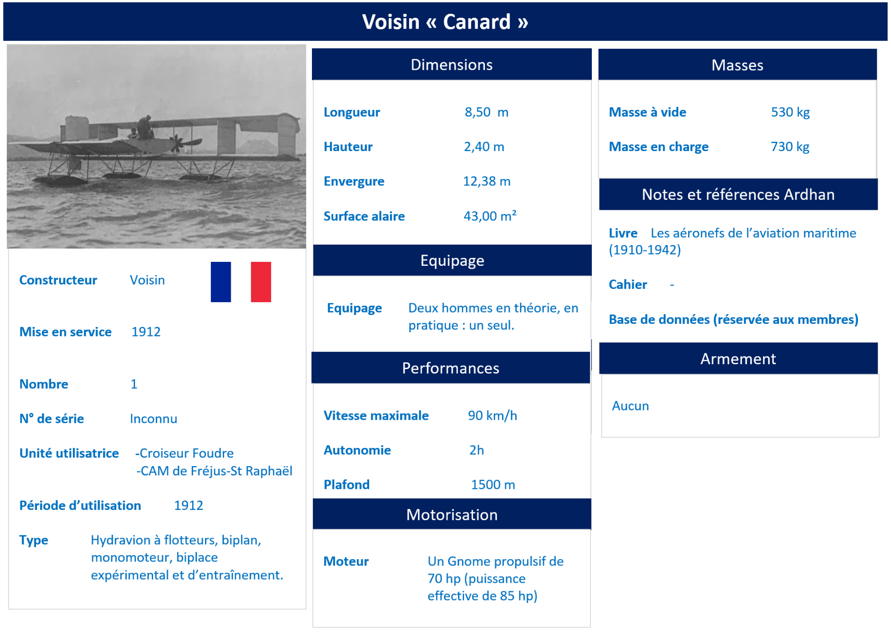 Voisin "Canard" - ARDHAN