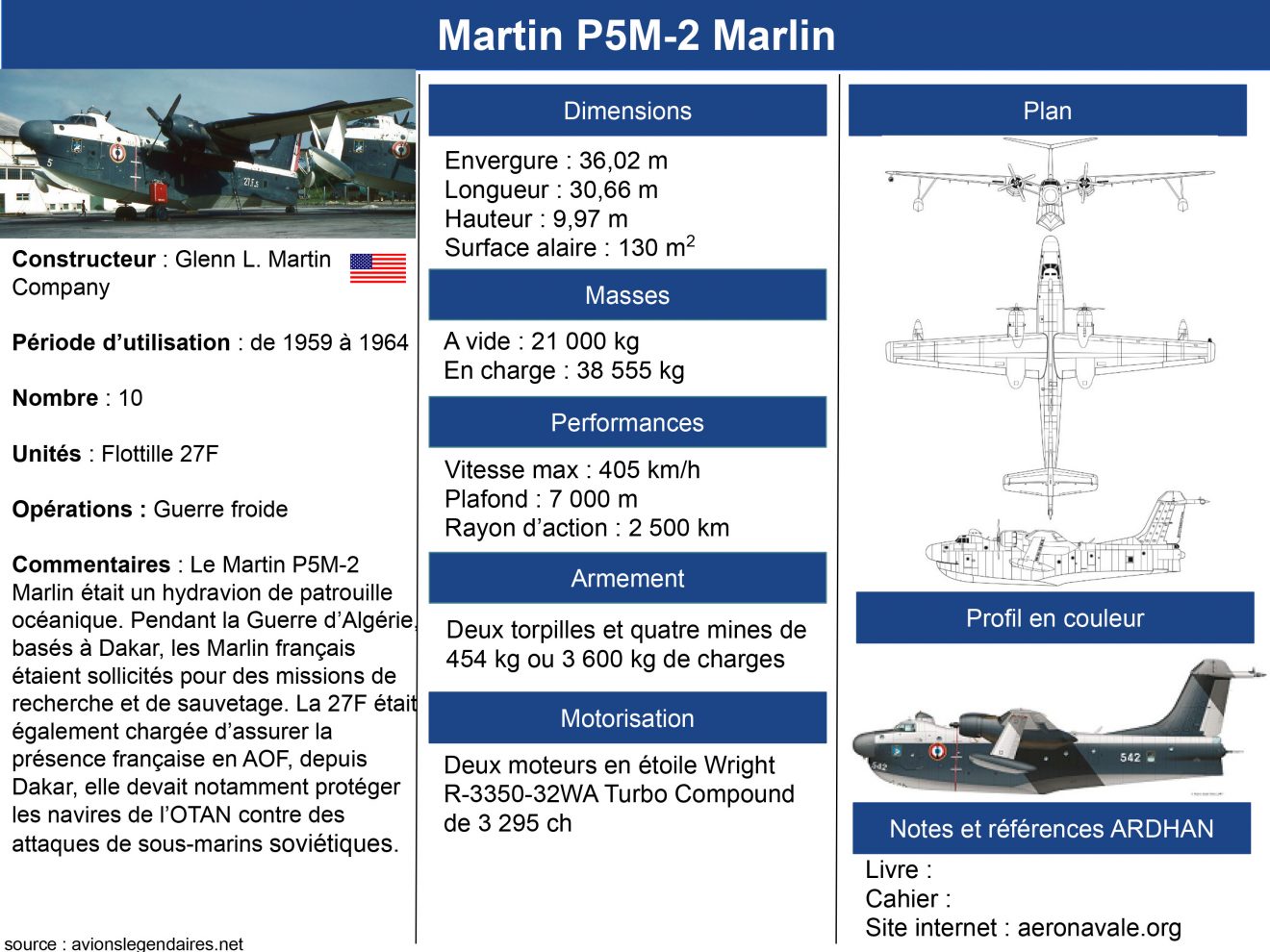 Martin P5M-2 Marlin - ARDHAN