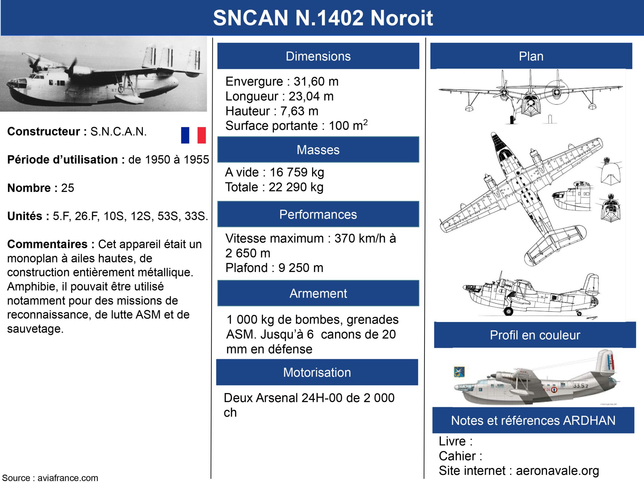 SNCAN N.1402 Noroit - ARDHAN