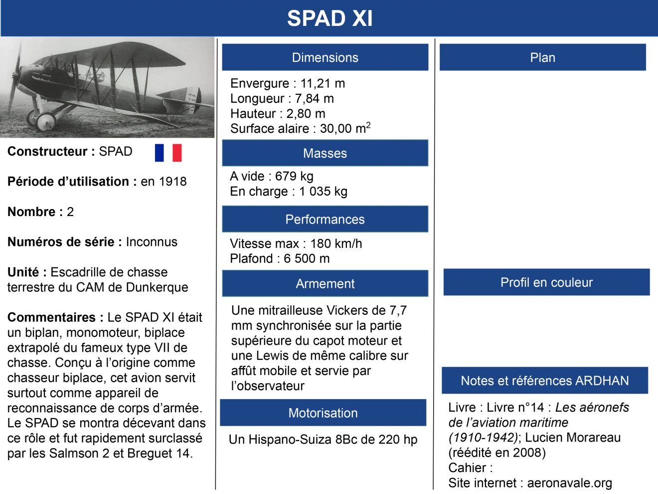 SPAD XI - ARDHAN