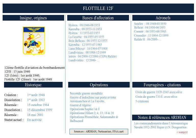 Les flottilles et les escadrilles - ARDHAN